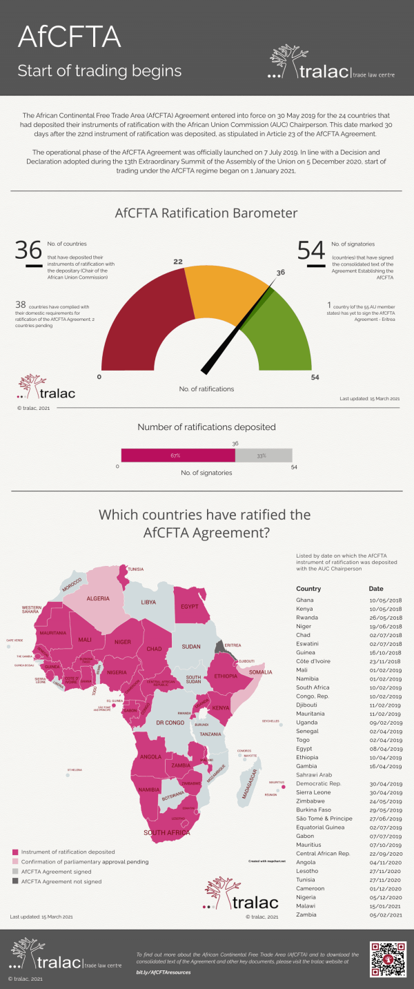 Status of AfCFTA Ratification – Get trusted truckers to get the job ...